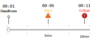 Conditions Settings – Fieldcode Manual