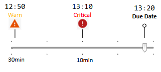 Conditions Settings – Fieldcode Manual