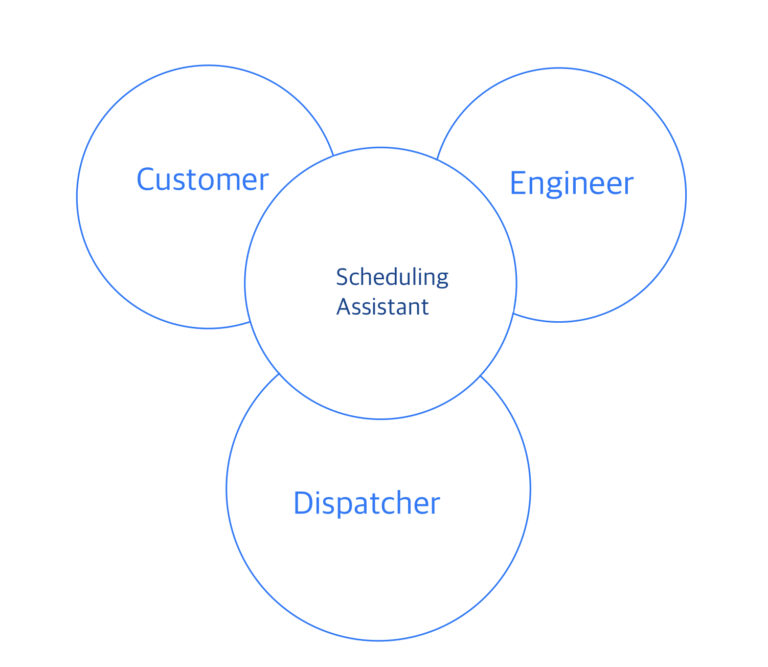 Scheduling Assistant Usage – Fieldcode Manual