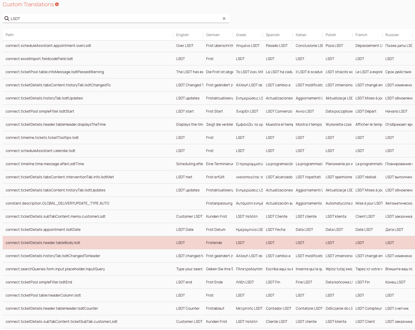 Custom Translations – Fieldcode Manual
